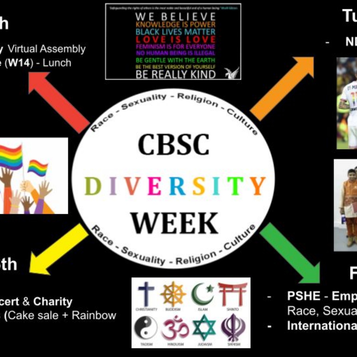 Carshalton Boys Sports College - CBSC Diversity Week